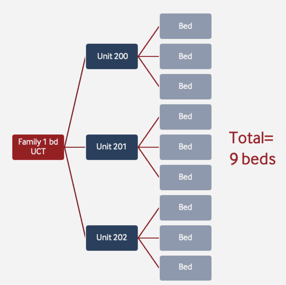 INVENTORY Setup Best Practices
