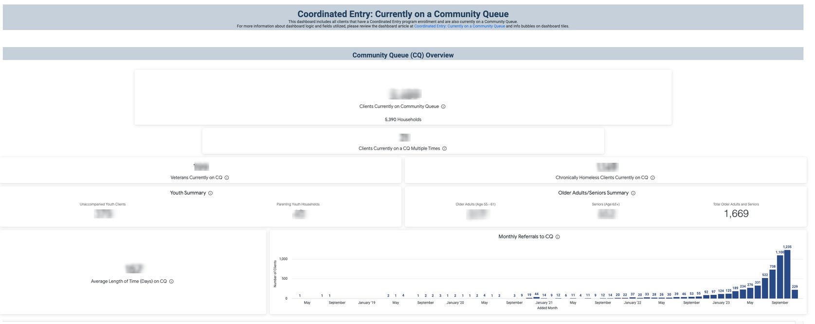 Coordinated Entry: Currently on a Community Queue