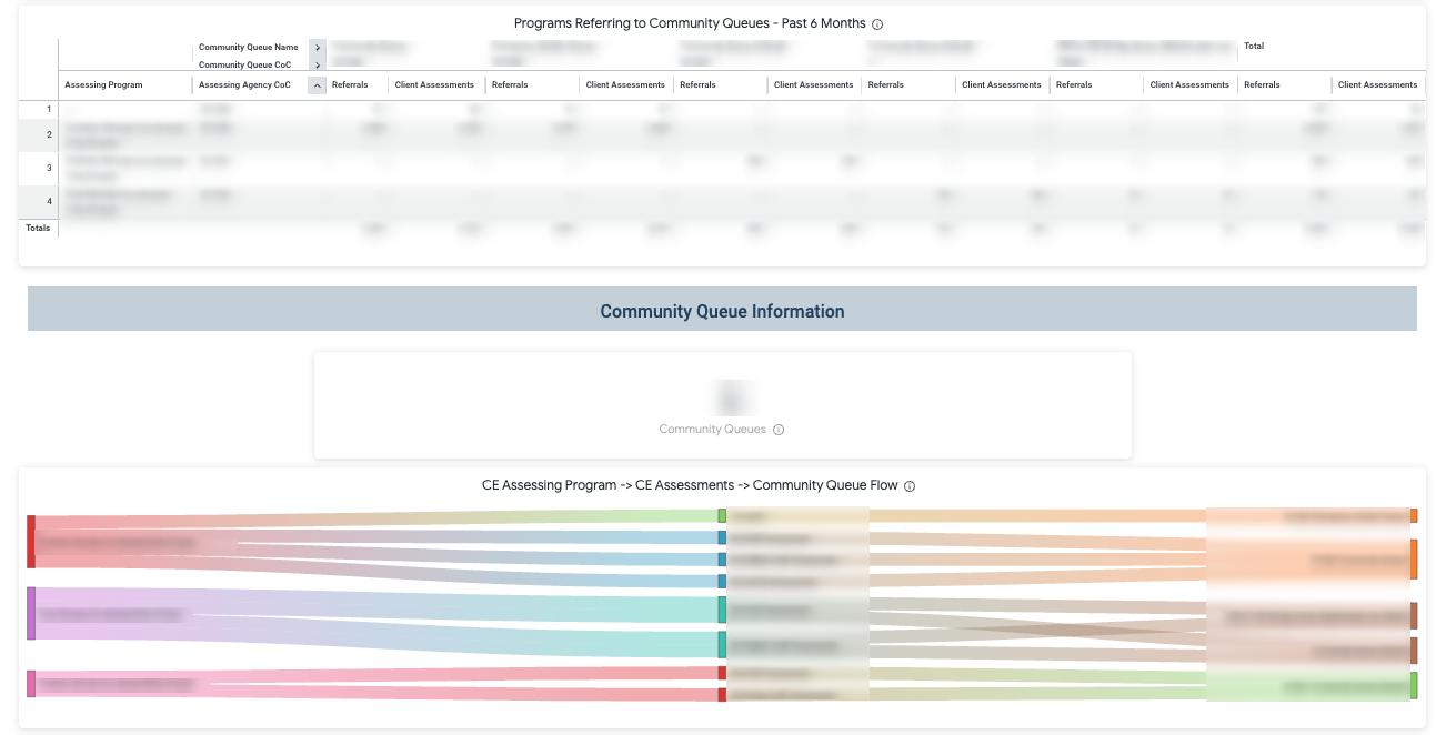 Coordinated Entry: Configuration and System Review