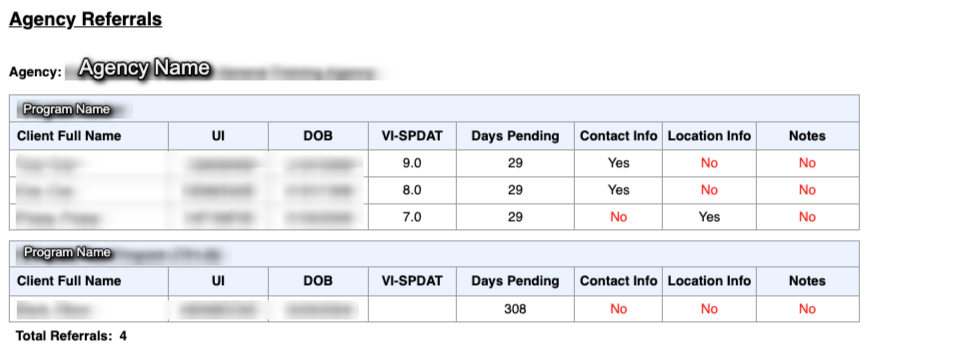 [RFRL-110] VI-SPDAT Referral Detail