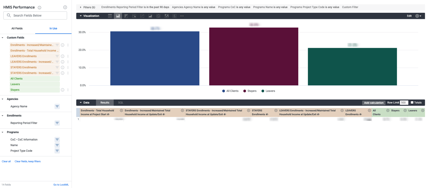 Program Performance Dashboard