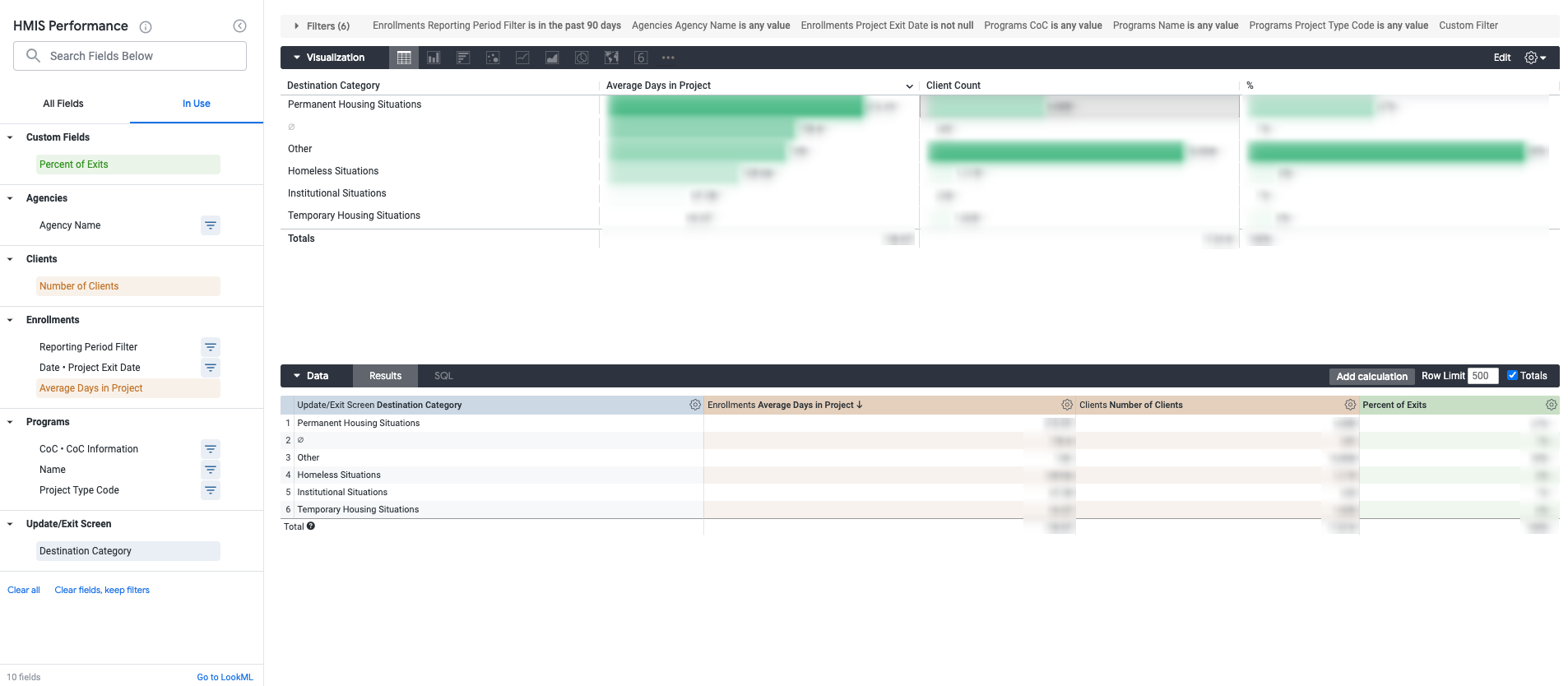 Program Performance Dashboard