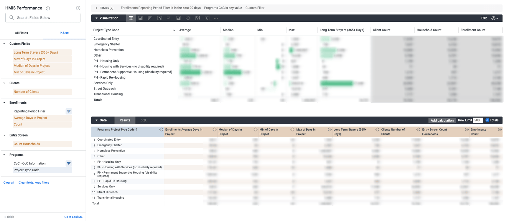 Program Performance Dashboard