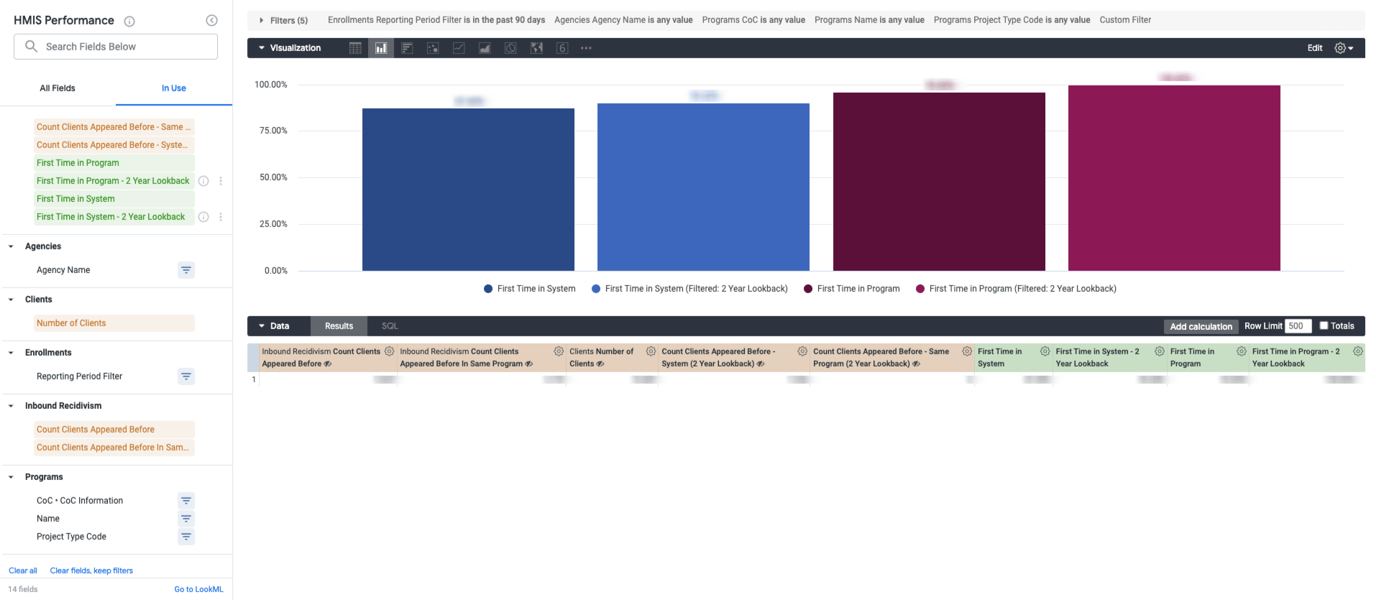Program Performance Dashboard