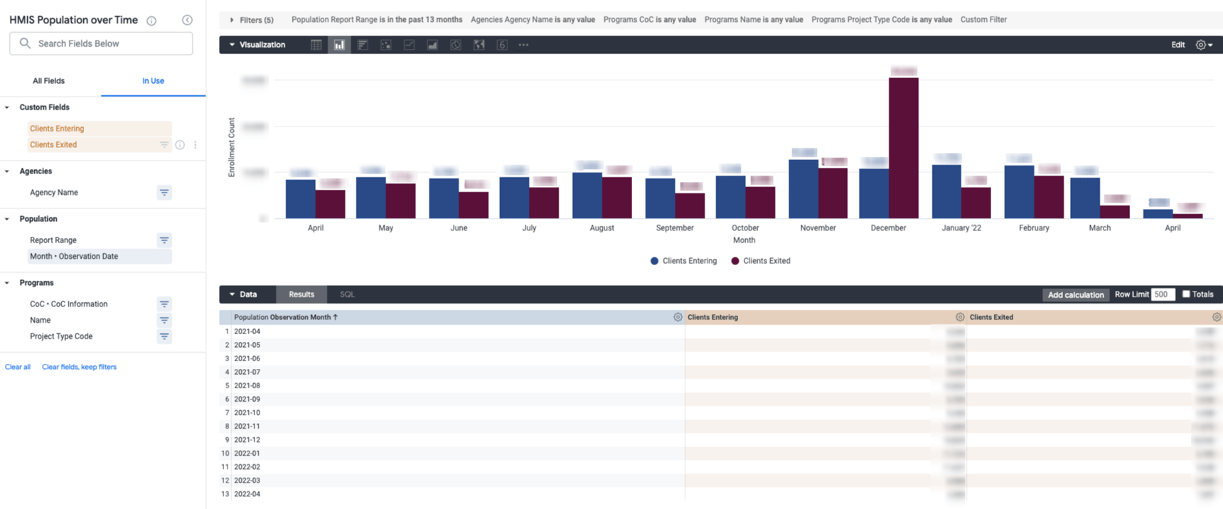 Program Performance Dashboard