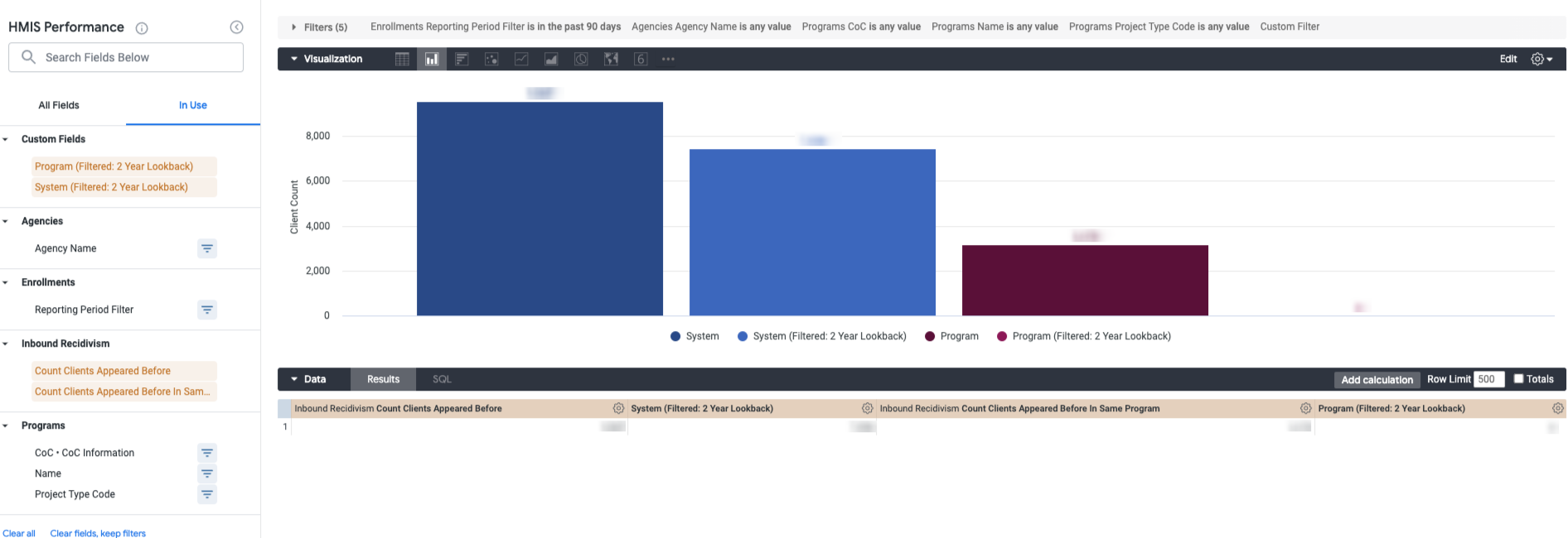 Program Performance Dashboard