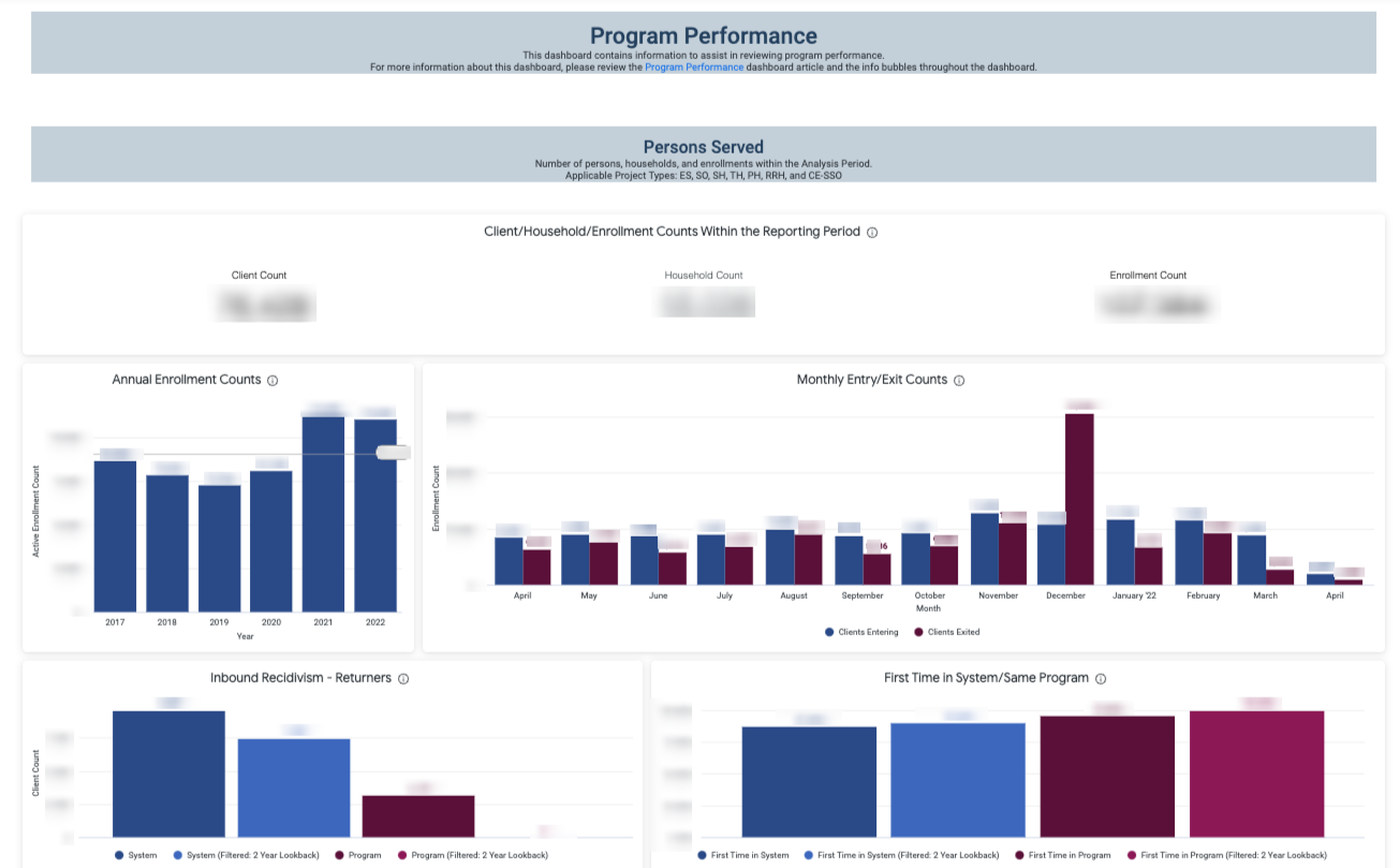 Program Performance Dashboard