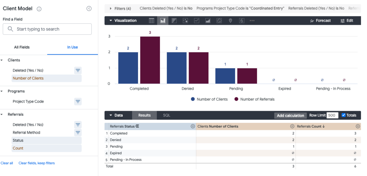 Coordinated Entry: Referrals and Outcomes