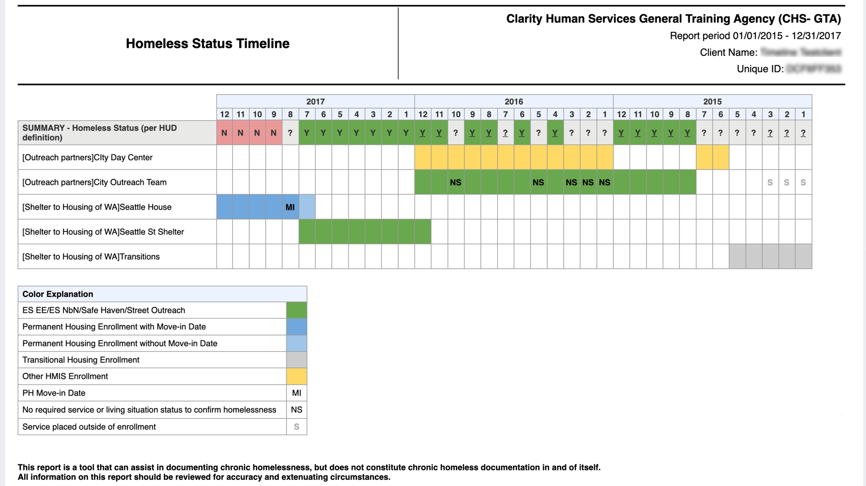 [CLNT-127] Homeless Status Timeline Report
