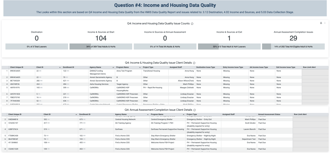 HMIS Data Quality Supplemental Dashboard