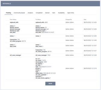 The Global Referrals Tab Overview